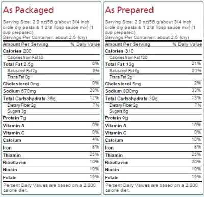 How much do Custom Labels Cost? (Complete Guide)