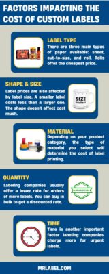 How much do Custom Labels Cost? (Complete Guide)