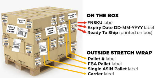 How to Label If a Single Pallet has Different Products?