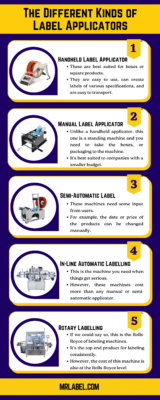 How to Apply Labels By Hand - M&R Label