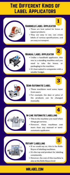 How to Apply Labels By Hand - M&R Label